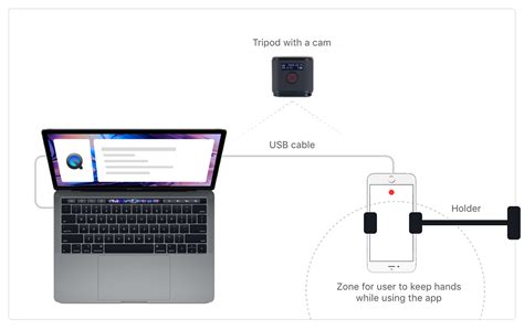 Image result for User Testing Set Up
