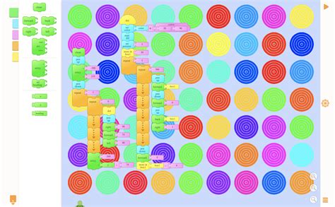 Image result for Programming Classes Environement