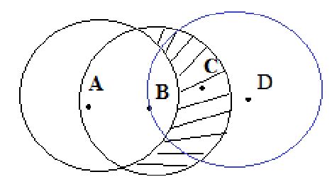 Image result for Hidden Node Problem