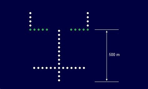 Image result for Simple Approach Lighting System