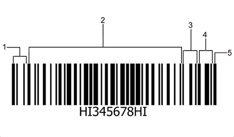 Image result for Code 128 Stop Pattern