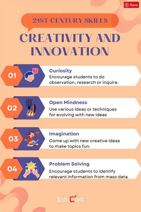 Image result for Learning Creativity