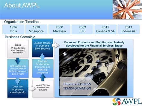 Image result for Awpl Slide