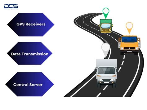 Image result for GPS Tracking Programmation
