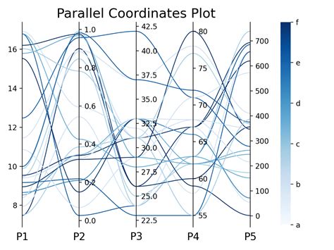 Image result for Parallel Array