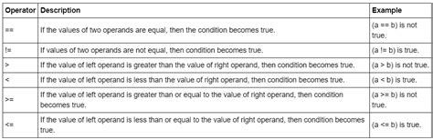 Image result for Boolean and Comparison Operators