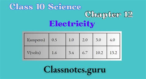 Image result for Chapter 12 Science Class 10th