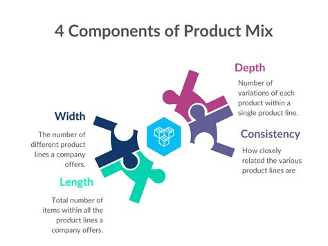 Image result for Product Mix Example