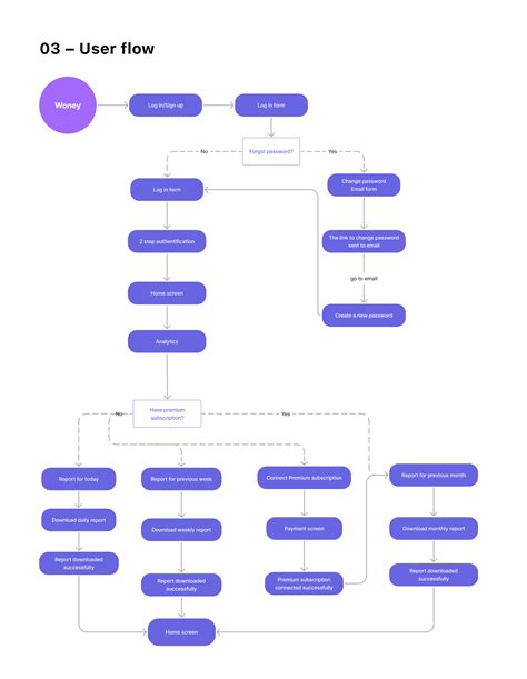 Image result for Current Financial