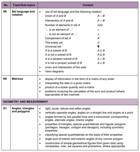 Image result for A Level Mathematics Syllabus