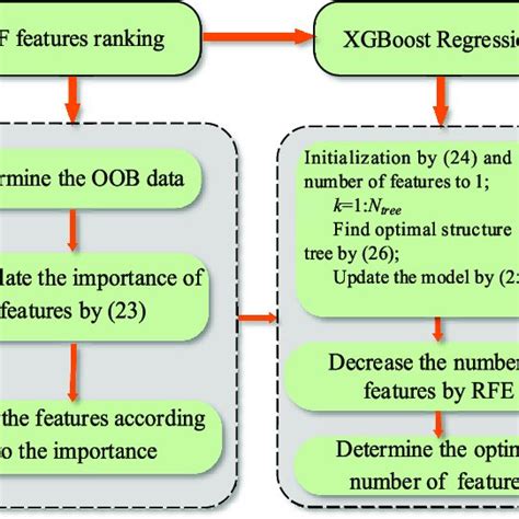 Image result for Model Selection Machine Learning Flowchart