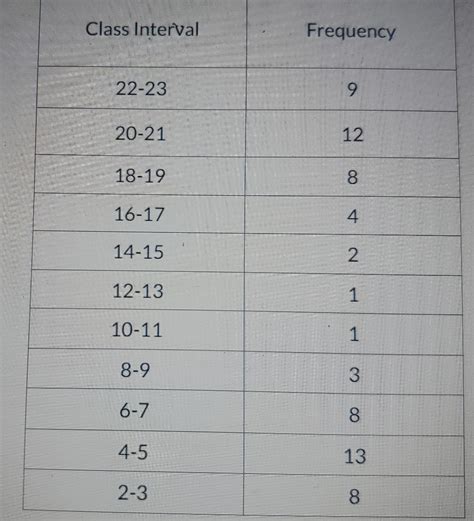 Image result for Standard Deviation Table