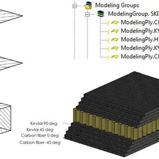 Image result for Involute Composite Layup