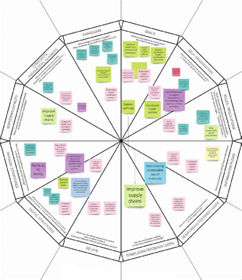 Image result for Hospital Strategy Map