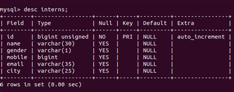 Image result for How to Find Table Name Using with Primary Key SQL Query