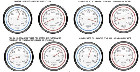 Image result for Using Auto a C Pressure Gauges