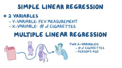 Image result for Linear Regression Definition