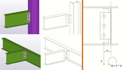 Image result for Fin Plate Connection