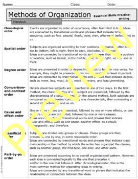 Image result for Organization Methods