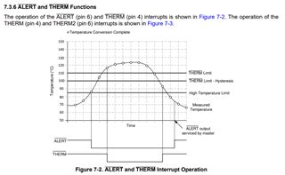 Image result for SMBus Alert