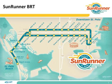 Image result for Sun Runner Map