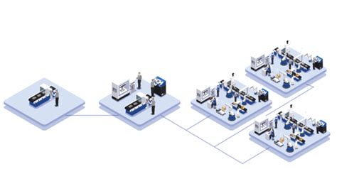 Image result for Mes Module Implementation
