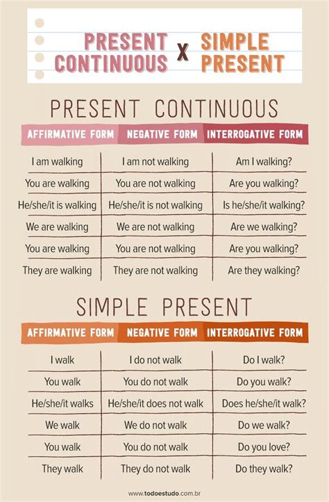 Image result for Presente Simple Vs Continuo