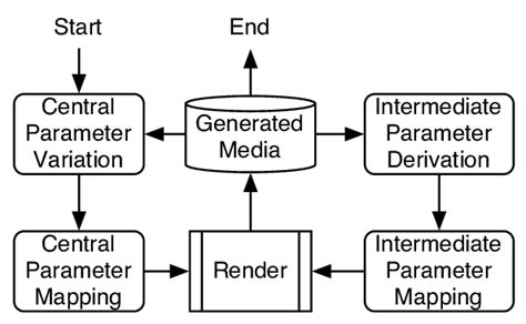 Image result for Parameter Extraction