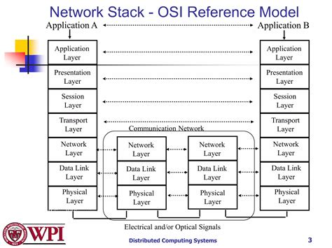 Image result for Distributed COM System