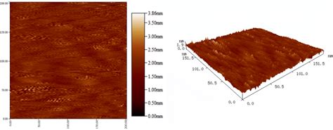 Image result for ZrO2 Morphology