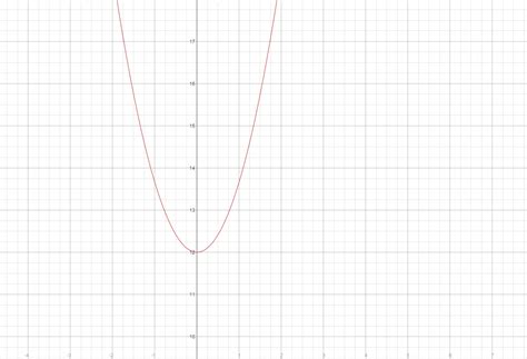 Image result for Unity Data Graphing