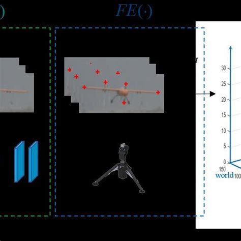 Image result for Training Algorithm Diagram for Language Detect