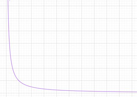 Image result for Function Meme