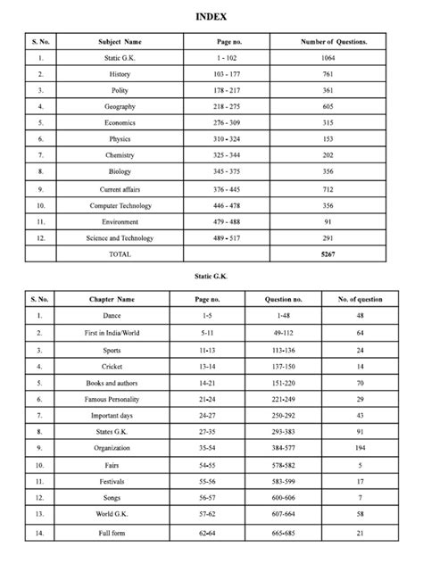Image result for Coding/Decoding NTPC Classess