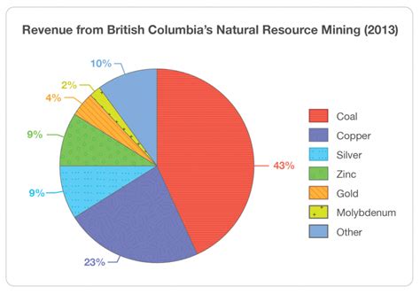 Image result for Small-Scale Machine Mining in BC