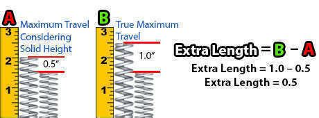 Image result for Compression Spring Calculation