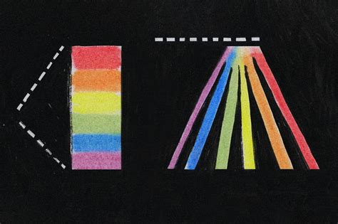 Image result for Difference Between Spectrograph and Spectrometer