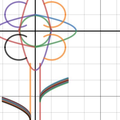 Image result for Math Project Desmos