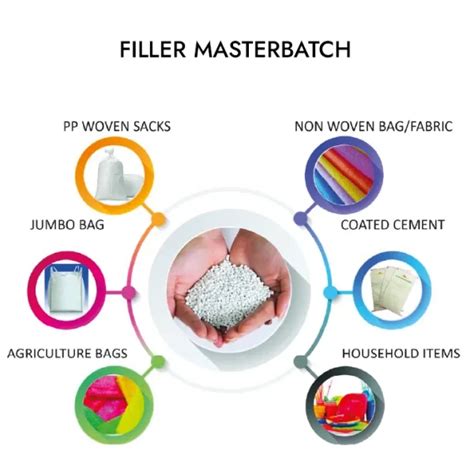 Image result for Masterbatch Filling