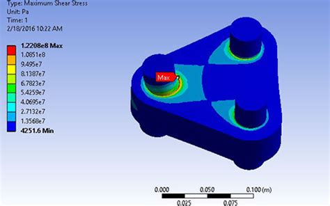 Image result for Moc Process Engineering