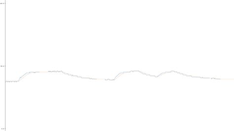 Image result for Temperature Sensor Arduino Flowchart