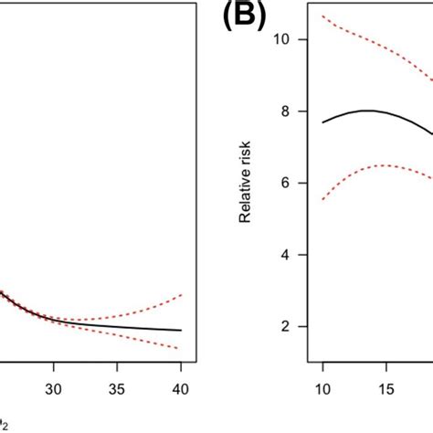 Image result for TCO2 Range