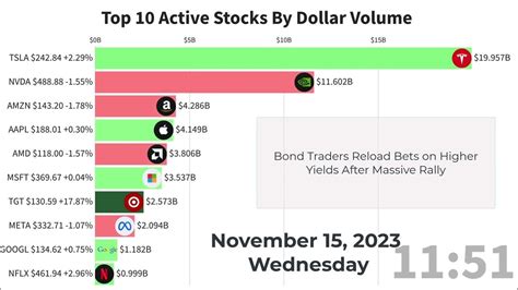 Image result for Stocks Recap