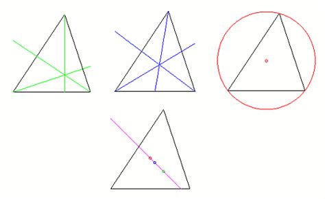 Image result for Euler Line