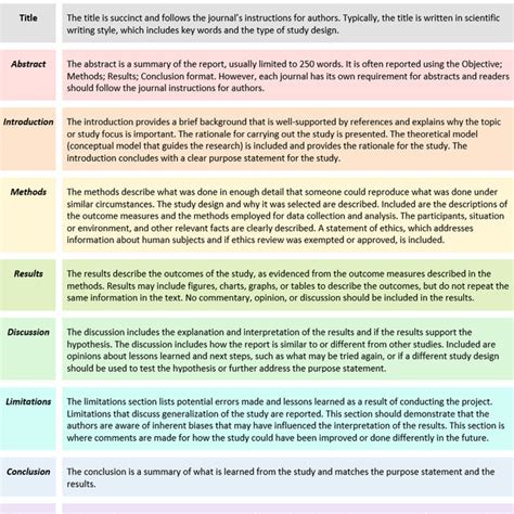 Image result for Descriptive Table Report Example