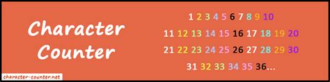 Image result for Character Counter