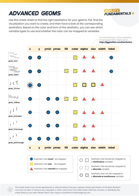 Image result for Advanced Ggplot Tips