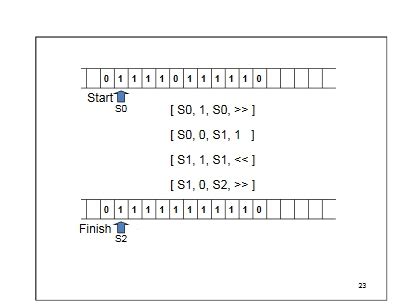 Image result for Turing Machine Table