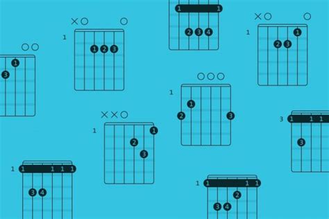 Image result for Chord Notes Explained