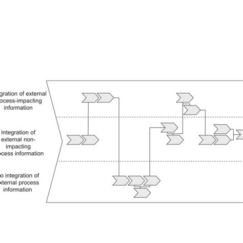 Image result for Dynamic Process Modularization